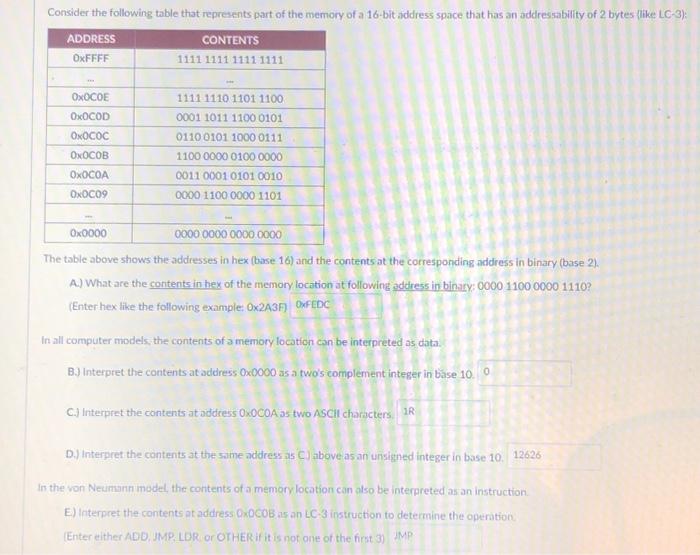 Solved The table above shows the addresses in hex (base 16) | Chegg.com