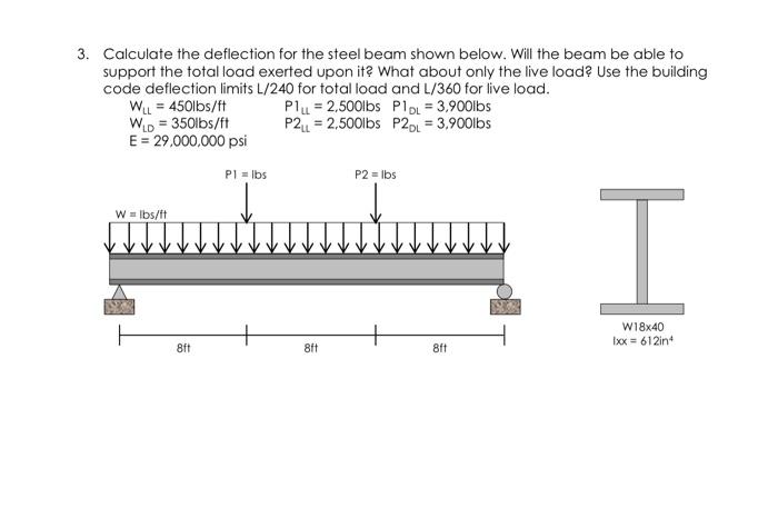 Solved 3. Calculate the deflection for the steel beam shown | Chegg.com