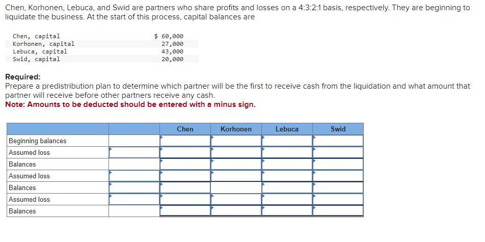 Solved Chen, Korhonen, Lebuca, and Swid are partners who | Chegg.com