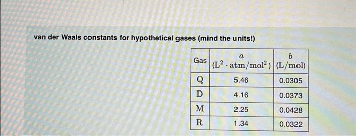 Solved van der Waals constants for hypothetical gases (mind | Chegg.com