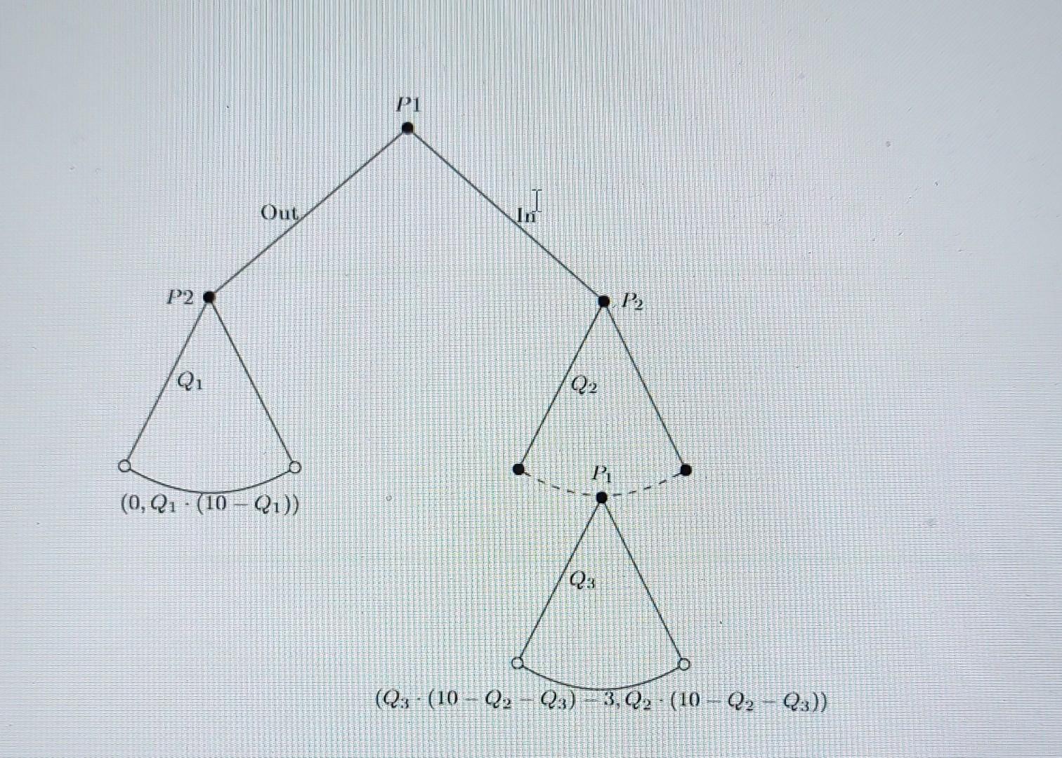 Solved (Q3⋅(10−Q2−Q3)−3,Q2⋅(10−Q2−Q3)) | Chegg.com