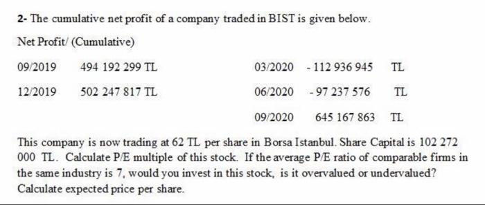 Solved 2- The cumulative net profit of a company traded in | Chegg.com