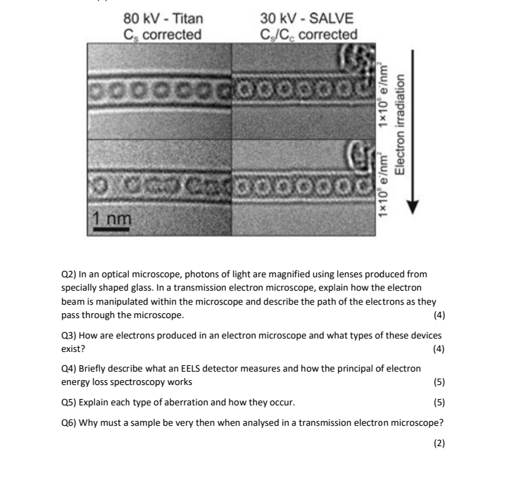 Solved Q2) ﻿In an optical microscope, photons of light are | Chegg.com