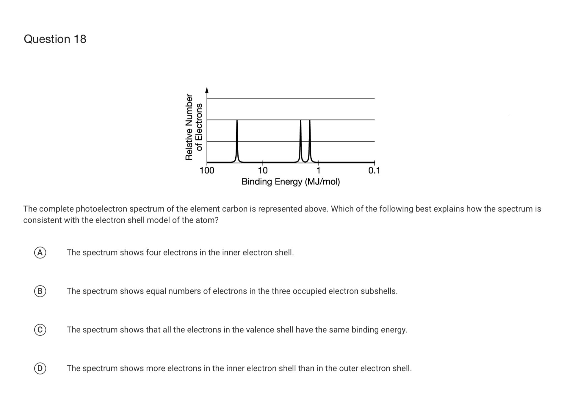 Solved Question 18The complete photoelectron spectrum of the | Chegg.com