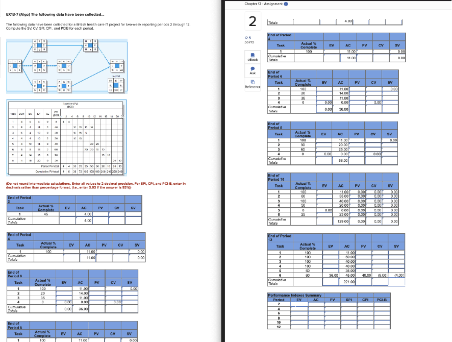 Solved The following data have been collected for a British | Chegg.com