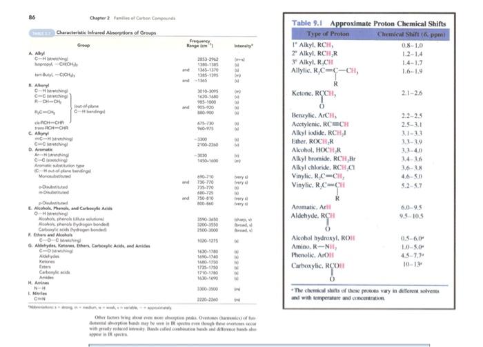 Solved please help me find 4 different specific peaks my | Chegg.com