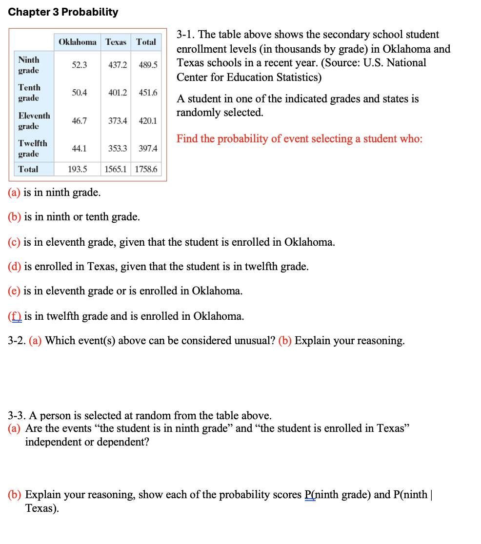 Solved Chapter 3 ﻿Probability3-1. ﻿The table above shows the | Chegg.com
