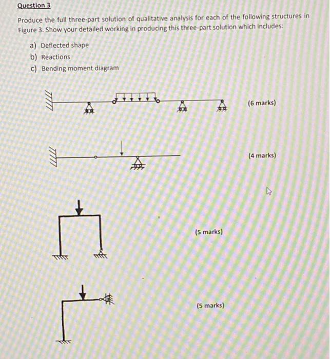 Solved Question 3 Produce the full three-part solution of | Chegg.com