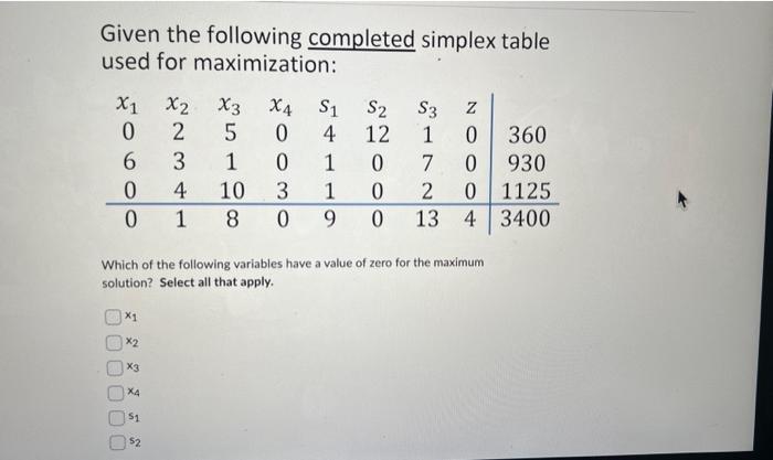 Solved Given the following completed simplex table used for | Chegg.com