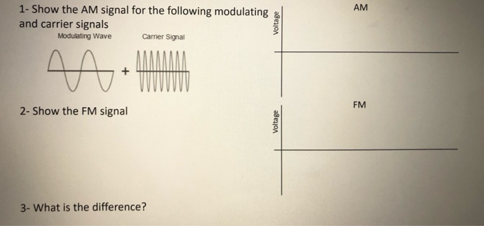 Solved AM 1- Show the AM signal for the following modulating | Chegg.com