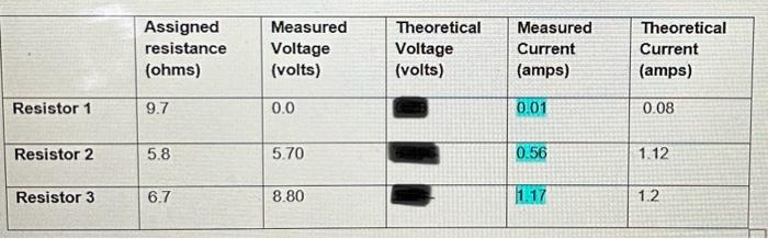 Solved Use Ohm's Law to calculate the voltages using the | Chegg.com