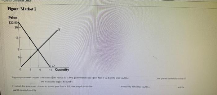 Figure: Market I | Chegg.com