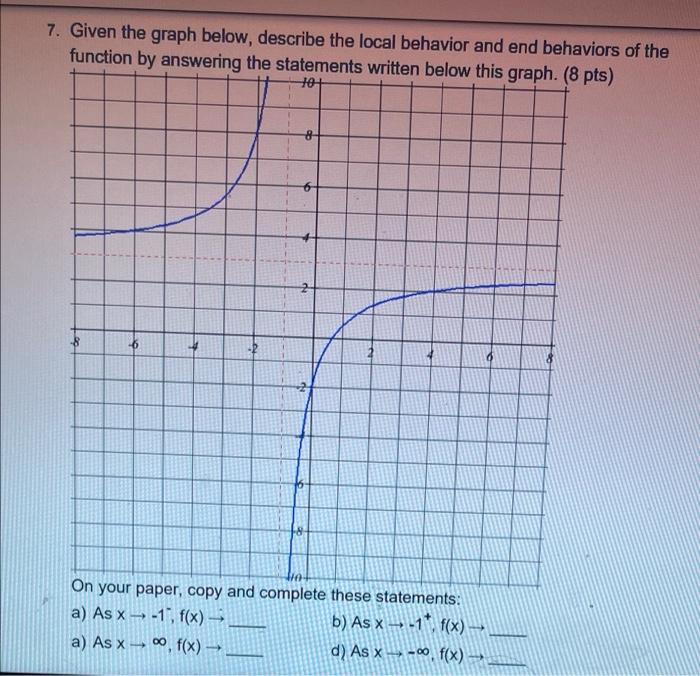 Solved 7. Given the graph below, describe the local behavior | Chegg.com