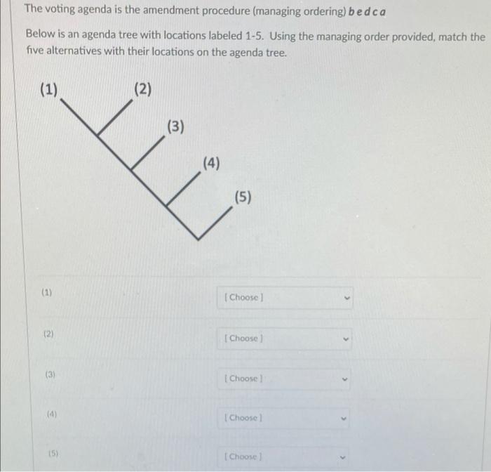 The voting agenda is the amendment procedure | Chegg.com