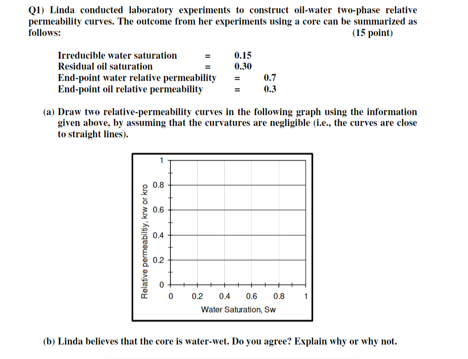 Solved Q1) ﻿Linda conducted laboratory experiments to | Chegg.com