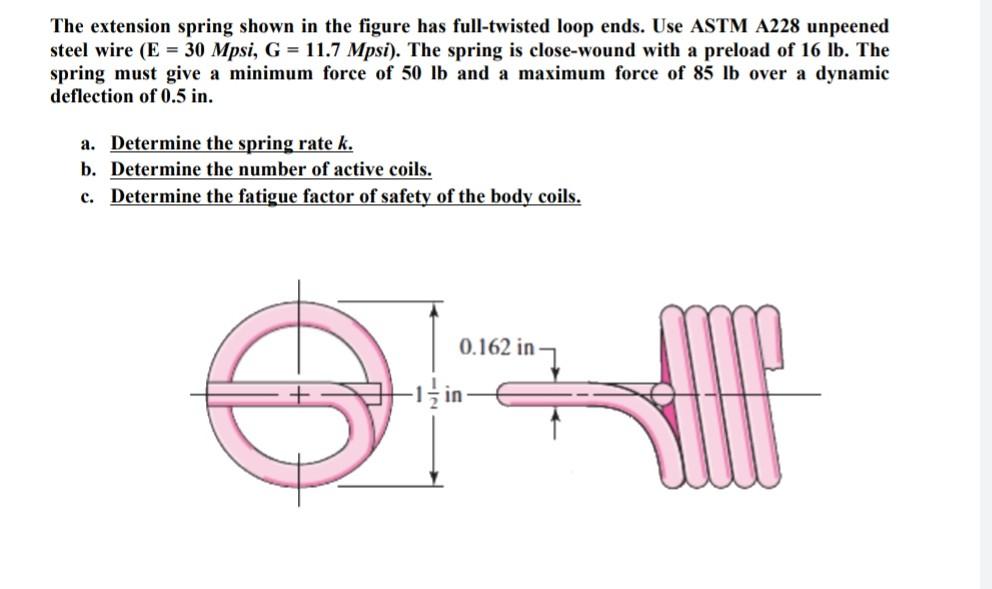 Solved The extension spring shown in the figure has | Chegg.com