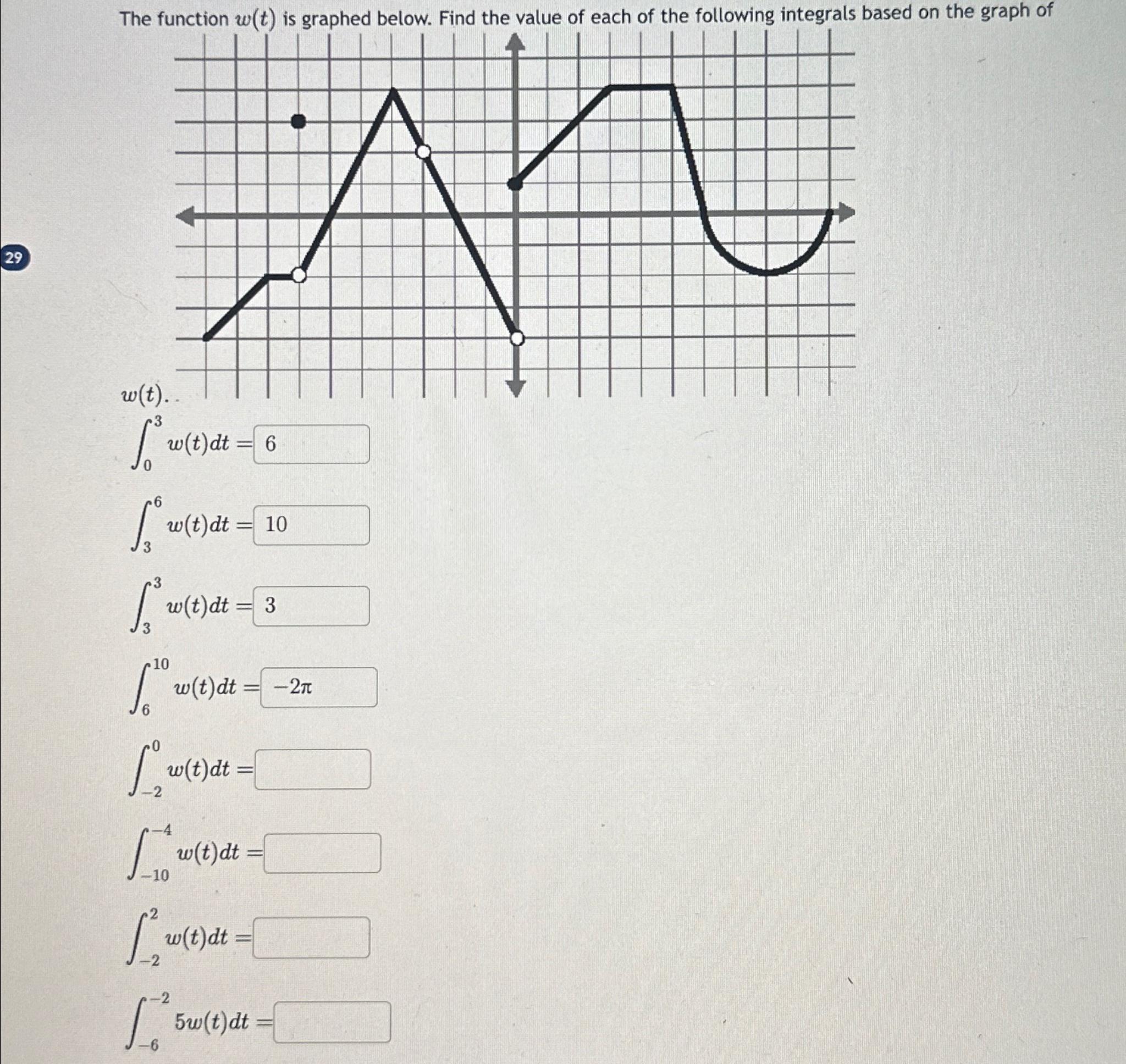 Solved The function w(t) ﻿is graphed below. Find the value | Chegg.com