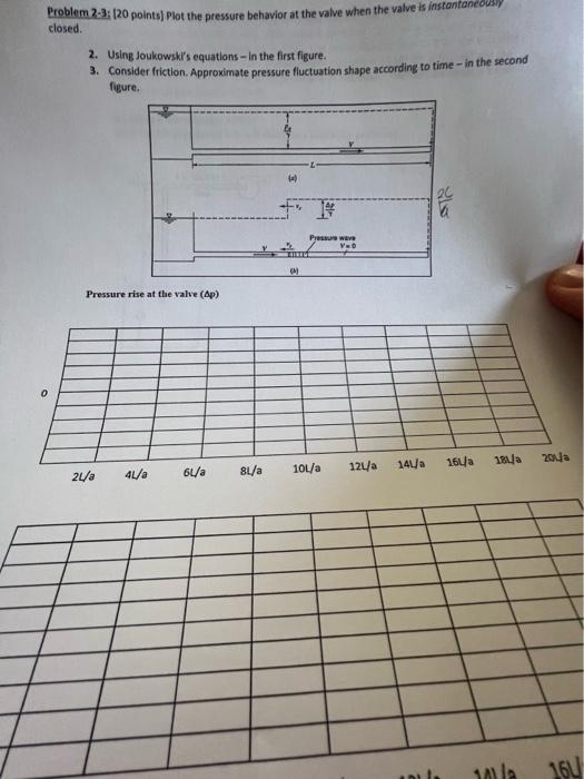 Problem 2-3: (20 points) Plot the pressure behavior | Chegg.com