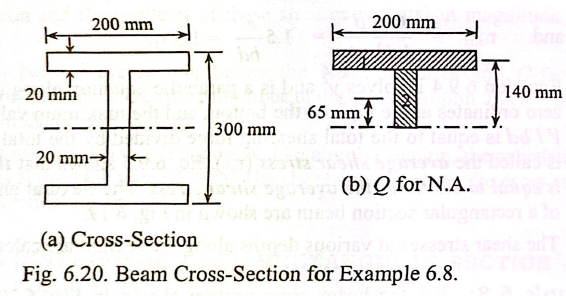 Solved Example 6.8: For the beam cross section shown in Fig. | Chegg.com