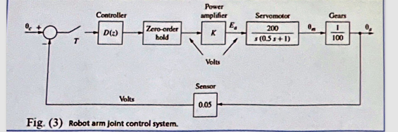 Fig. (3) ﻿Robot arm joint control system. | Chegg.com