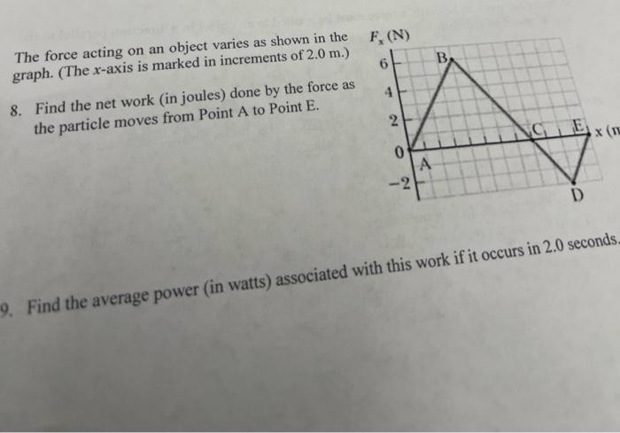 Solved The force acting on an object varies as shown in the | Chegg.com