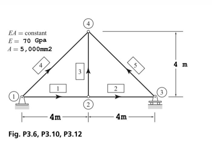 Solved 3.6 If end displacements in the local coordinate | Chegg.com