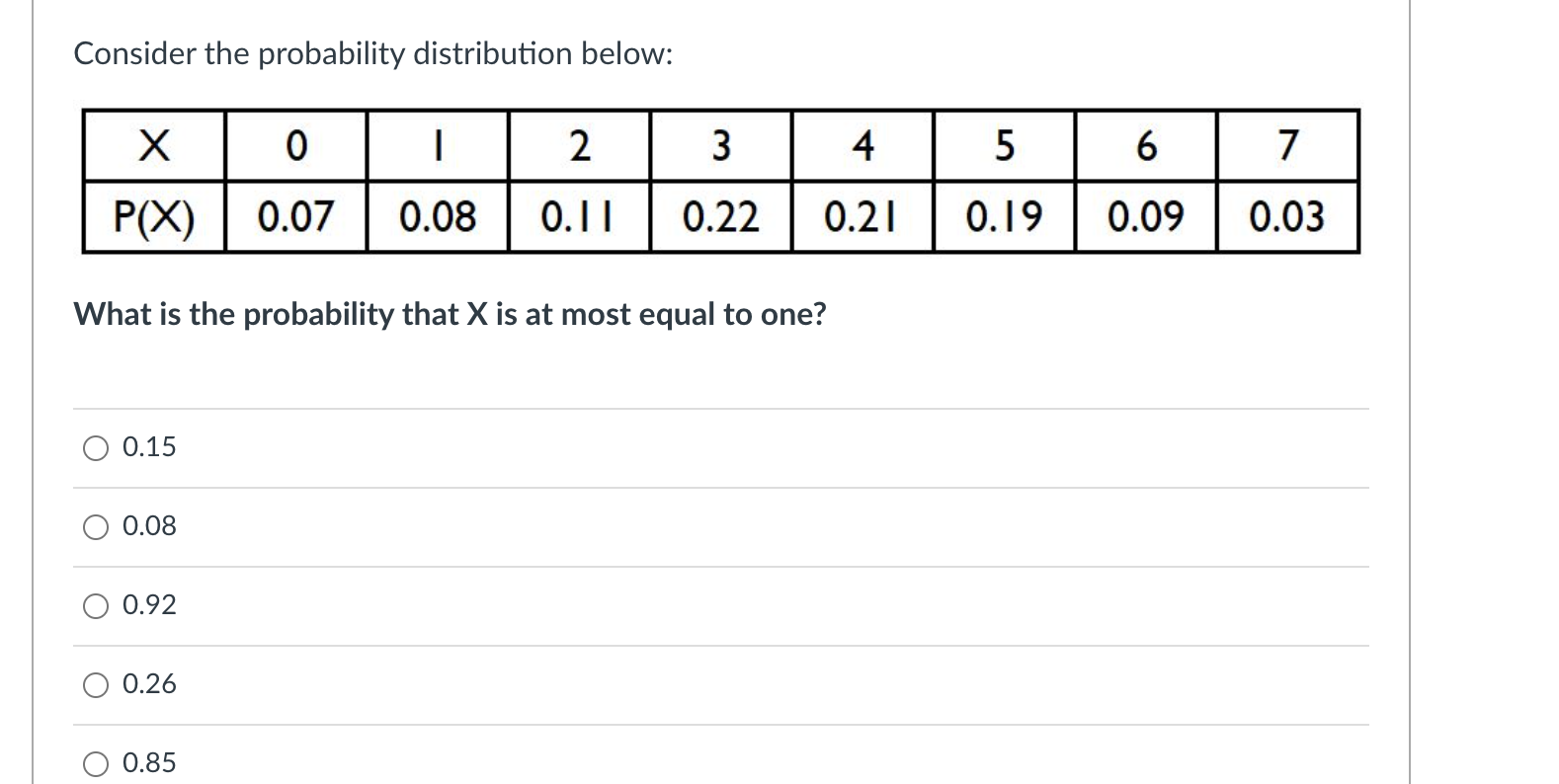 Solved Consider the probability distribution below:What is | Chegg.com
