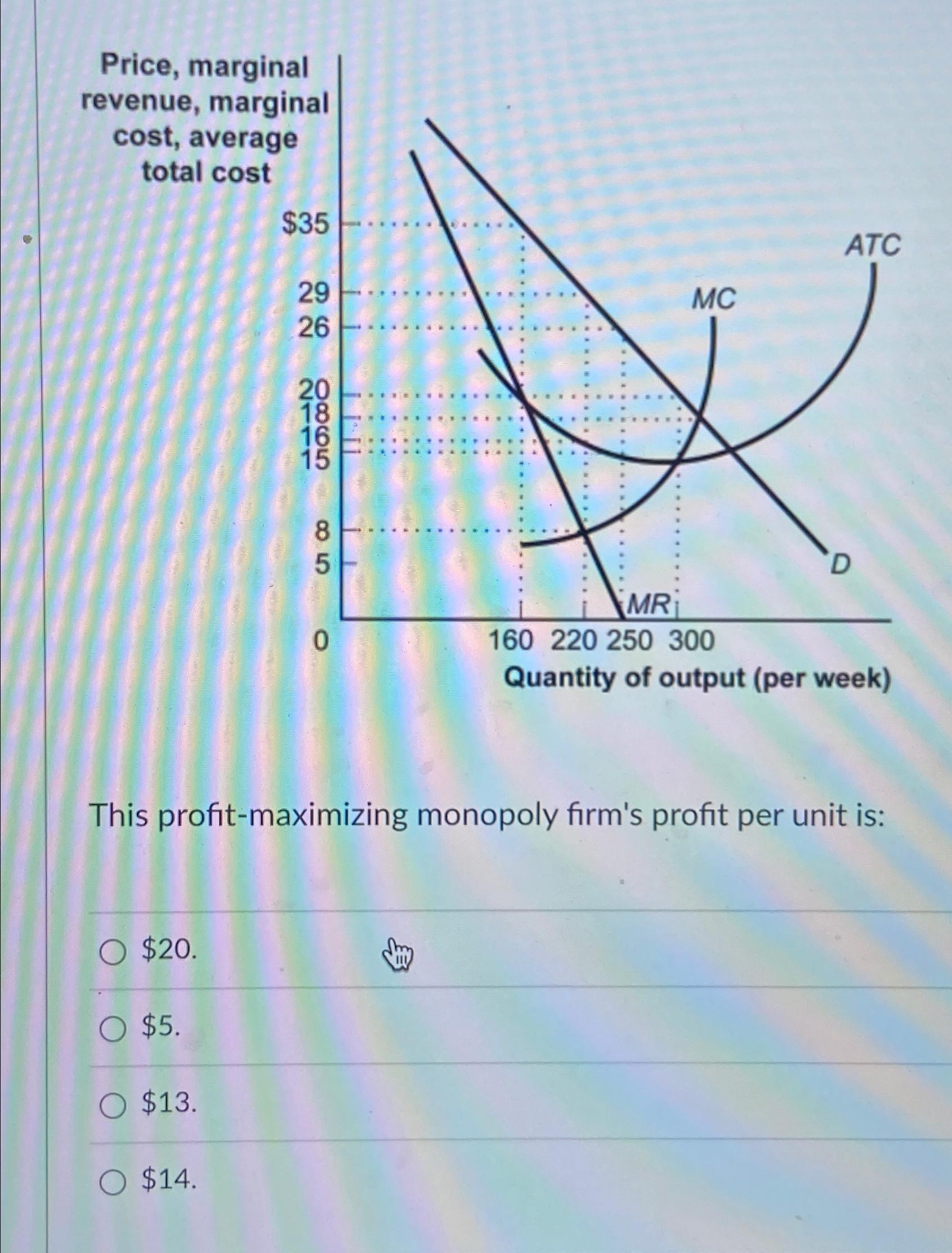 Solved Price, marginal revenue, marginal cost, average total | Chegg.com