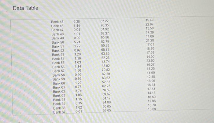 Solved Click tha icon to viow the data table H6 B3 =0 H1 | Chegg.com