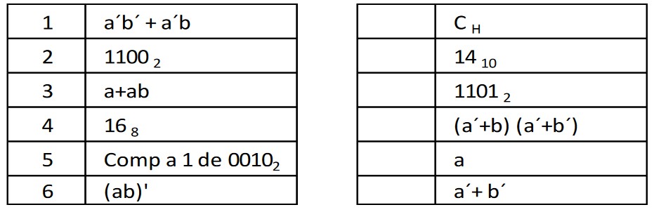 Solved Complete the following pairing by matching the terms | Chegg.com