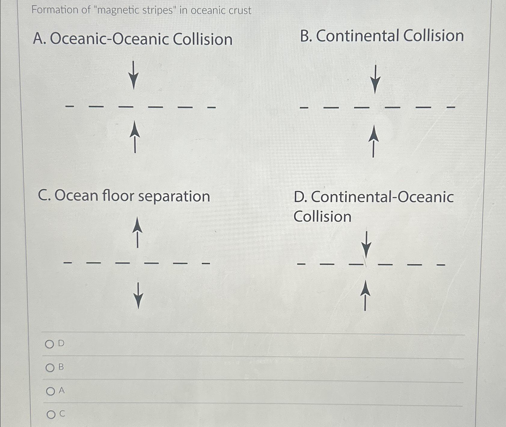 Solved Formation of "magnetic stripes" in oceanic crustA. | Chegg.com