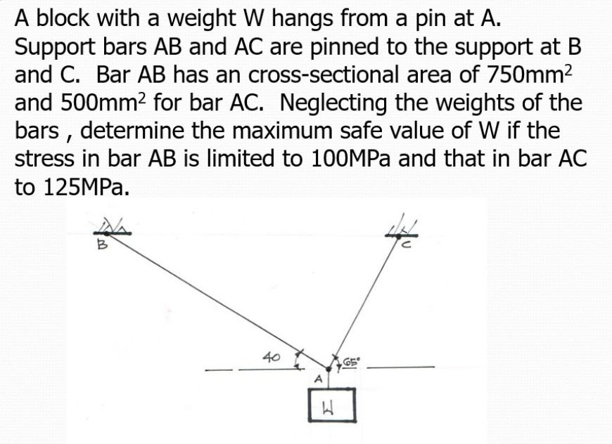 Solved A block with a weight W ﻿hangs from a pin at | Chegg.com