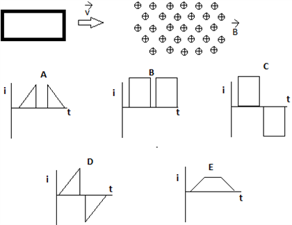 Solved A square loop of wire moves with a constant speed v | Chegg.com