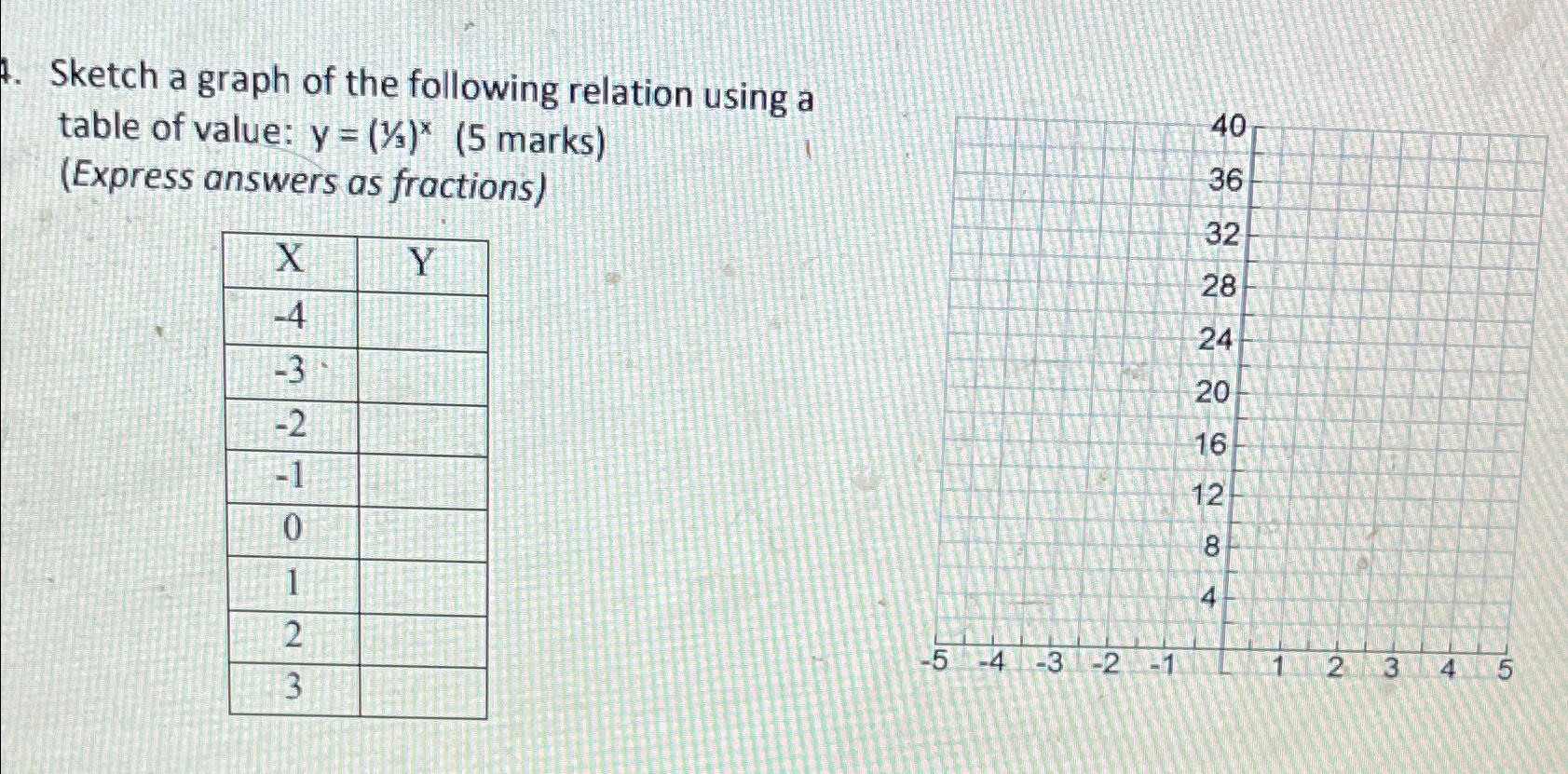 Solved Sketch a graph of the following relation using a | Chegg.com