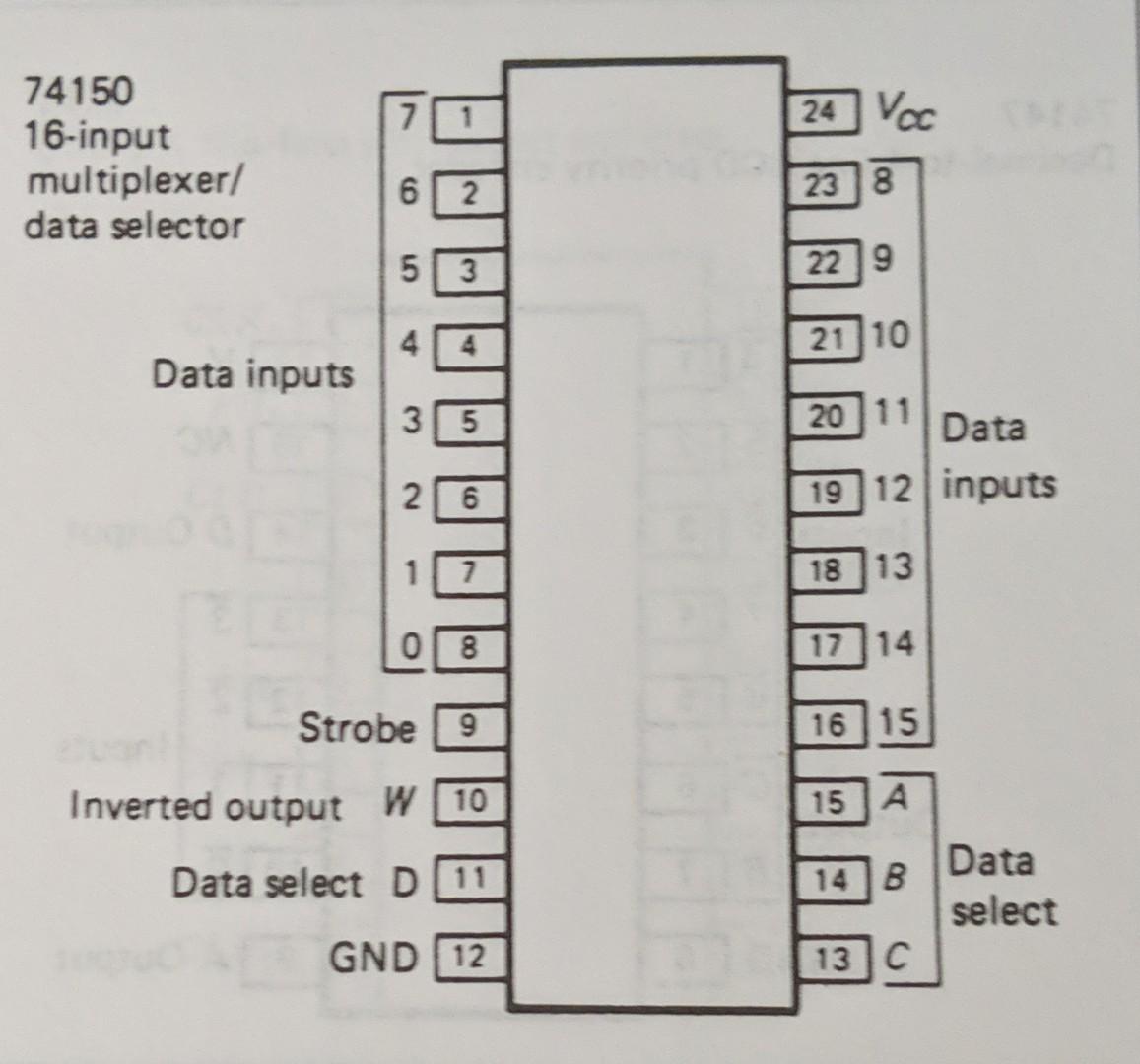 Solved 2. What input control on the 74150 data selector | Chegg.com