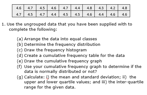 Solved Use the ungrouped data that you have been supplied | Chegg.com