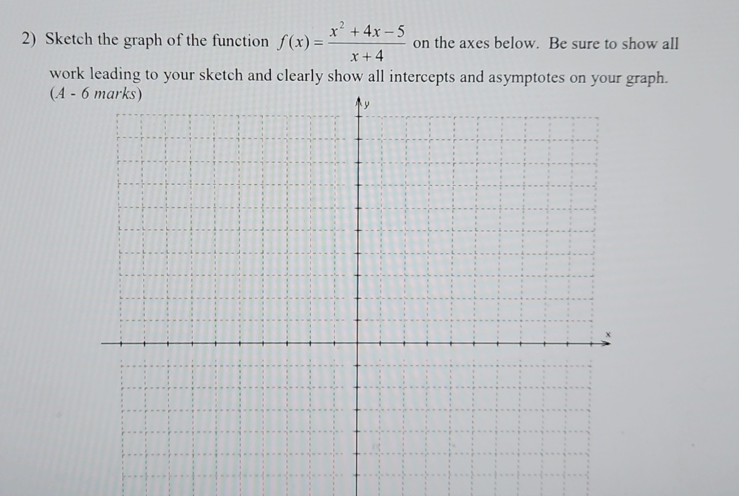 Solved Sketch the graph of the function f(x)=x2+4x-5x+4 ﻿on | Chegg.com
