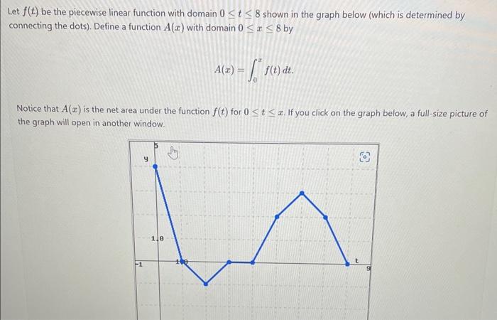 Solved Let f(t) be the piecewise linear function with domain | Chegg.com