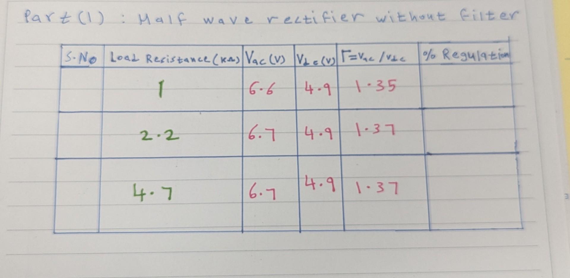 Solved Part (1): Malf wave rectifier without filter h) Plot | Chegg.com