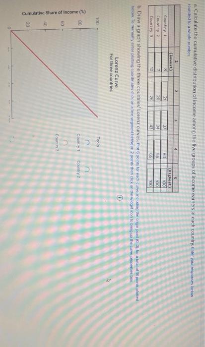 Solved a. Calculate the cumulative distribution of income | Chegg.com