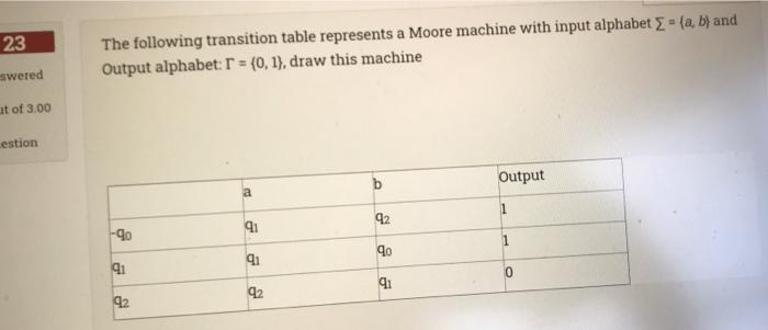 Solved 23 The following transition table represents a Moore | Chegg.com