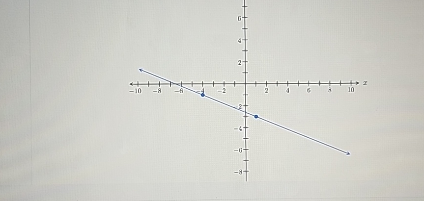What is the expression that defines the linear | Chegg.com