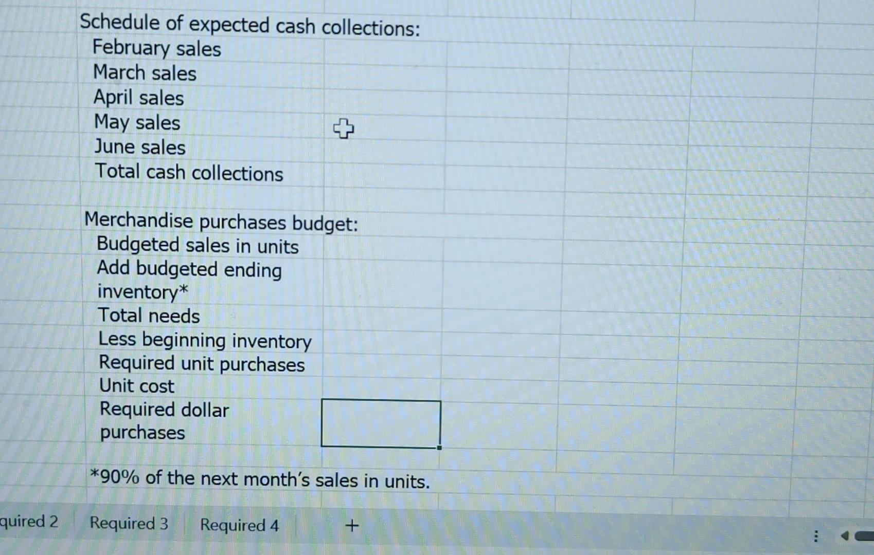 Schedule of expected cash collections: February sales | Chegg.com