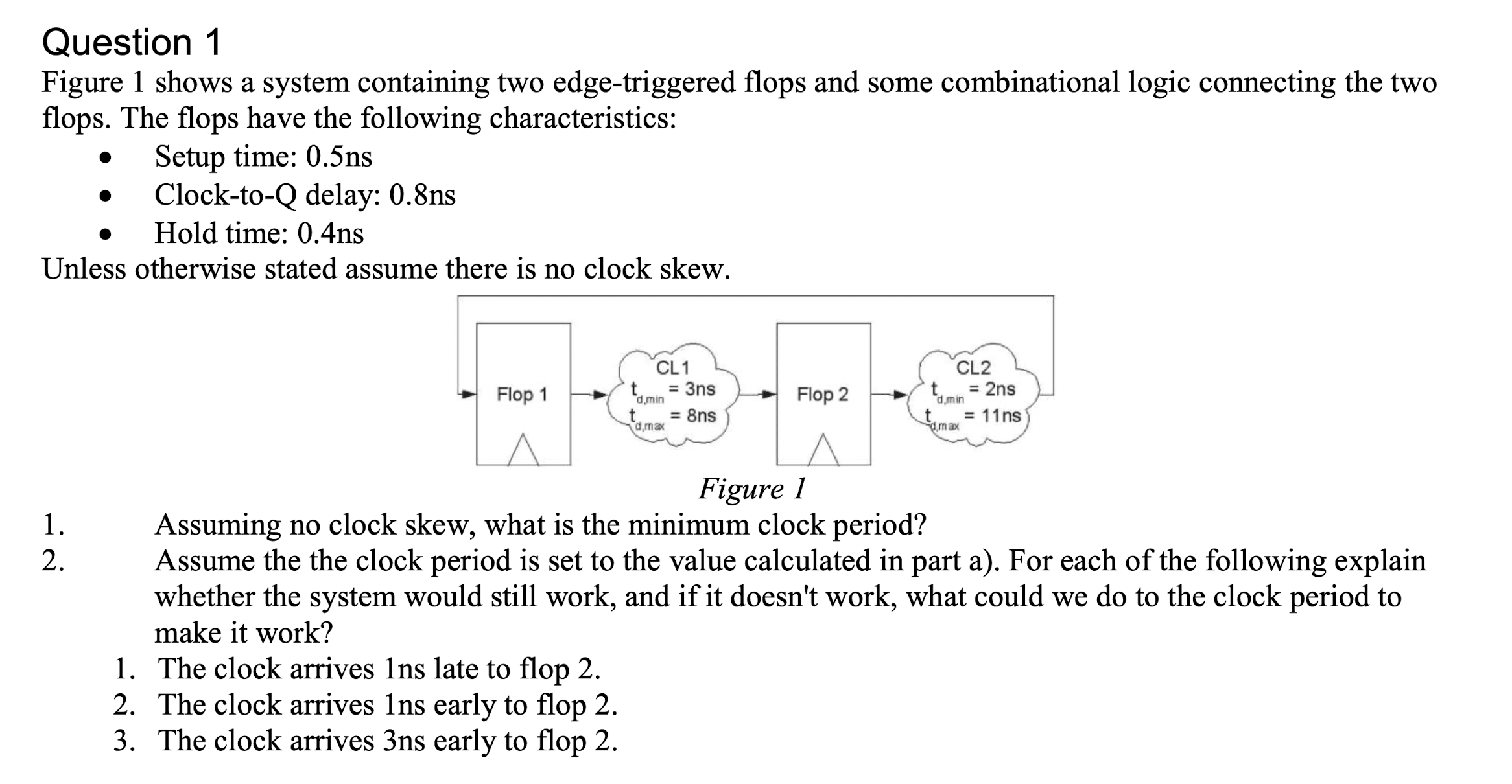 Assuming no clock skew, what is the minimum clock | Chegg.com