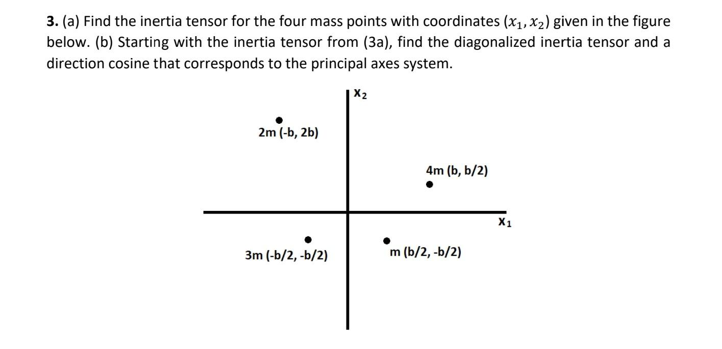 Solved 3. (a) Find the inertia tensor for the four mass | Chegg.com