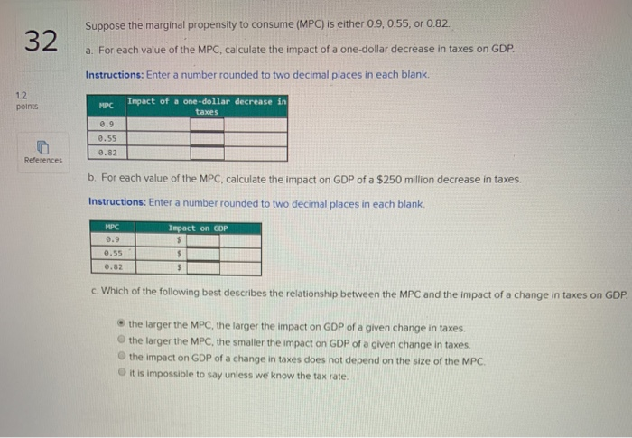 Solved Suppose the marginal propensity to consume (MPC) is | Chegg.com
