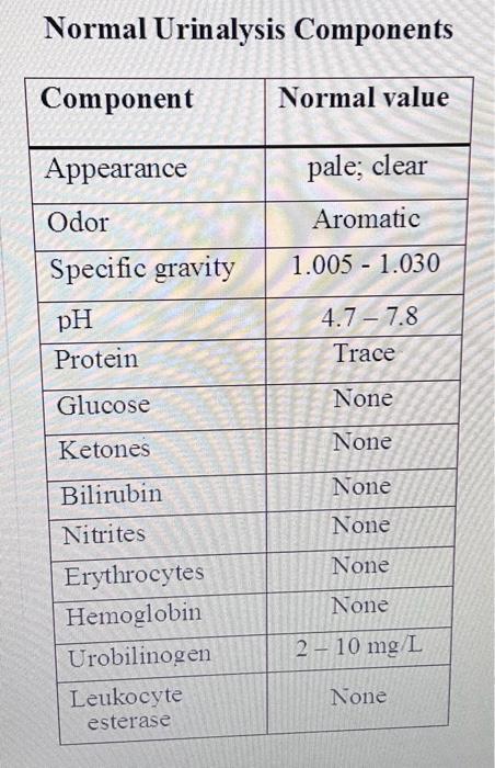 Solved briefly explain why the following table a normal | Chegg.com