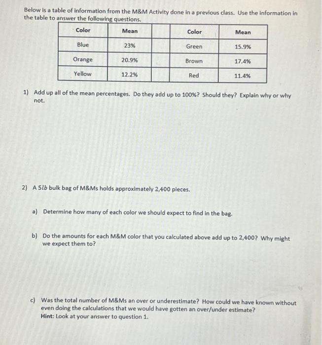 Solved Below is a table of information from the M\&M | Chegg.com