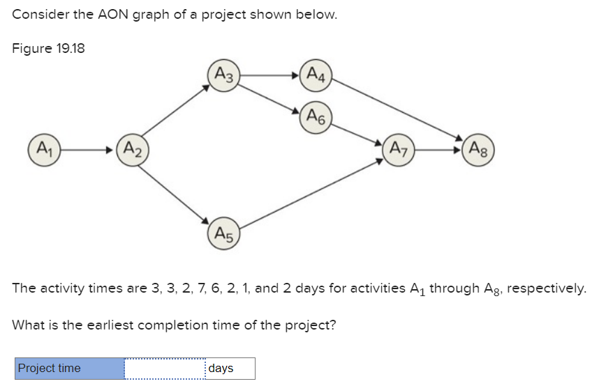 Solved Consider the AON graph of a project shown below. | Chegg.com