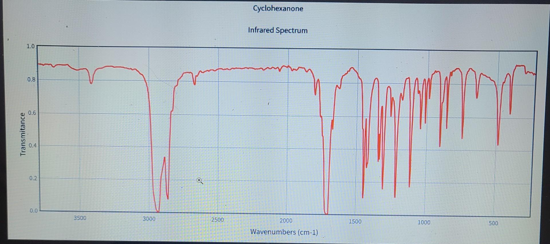 Solved Cyclohexanone Infrared Spectrum 1.0 0.8 mo 0.6 | Chegg.com